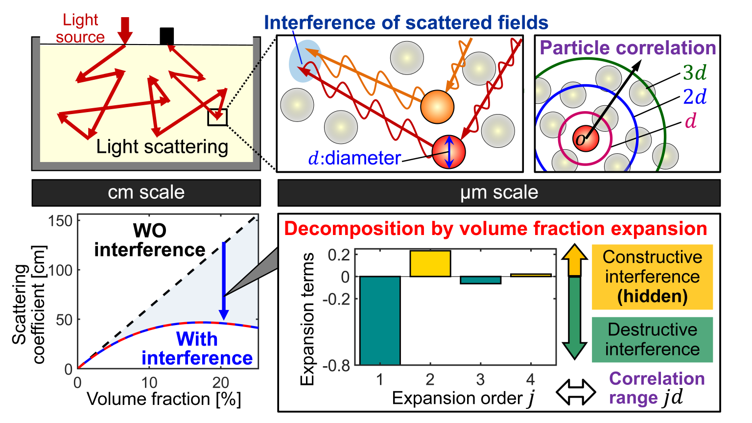 Colloids and Surfaces A: Physicochemical and Engineering Aspects ...
